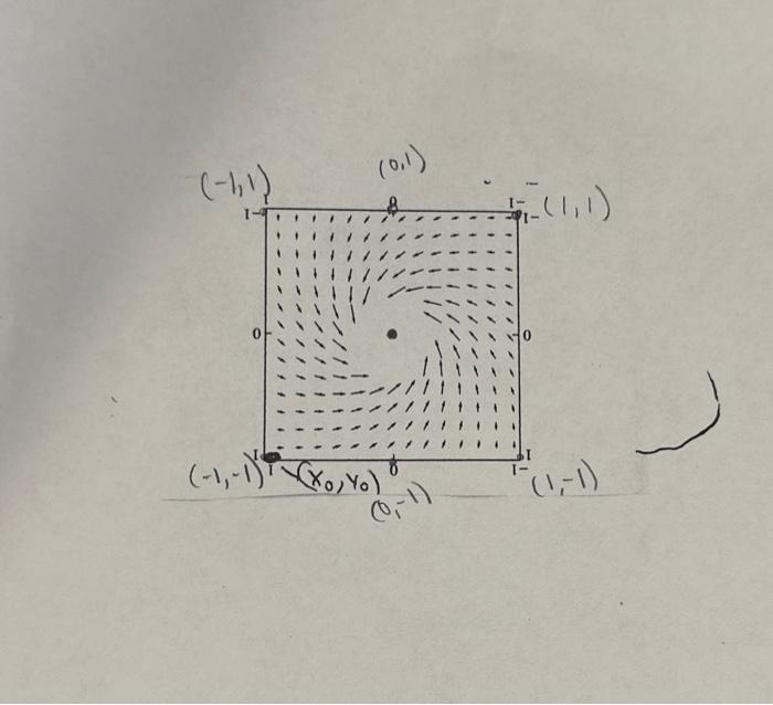 To describe the velocity field F(x,y). This model | Chegg.com