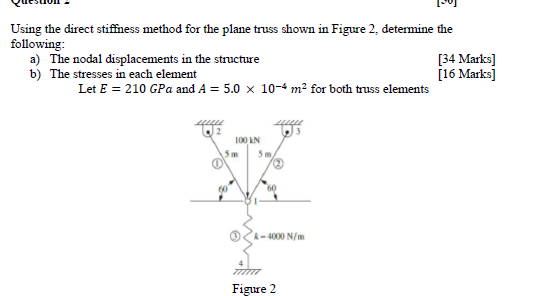 Solved Using the direct stiffness method for the plane truss | Chegg.com