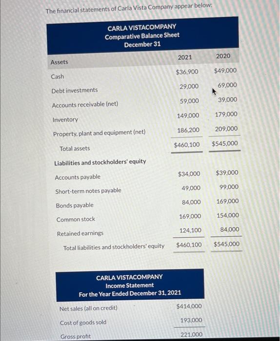 Solved The financial statements of Carla Vista Company | Chegg.com