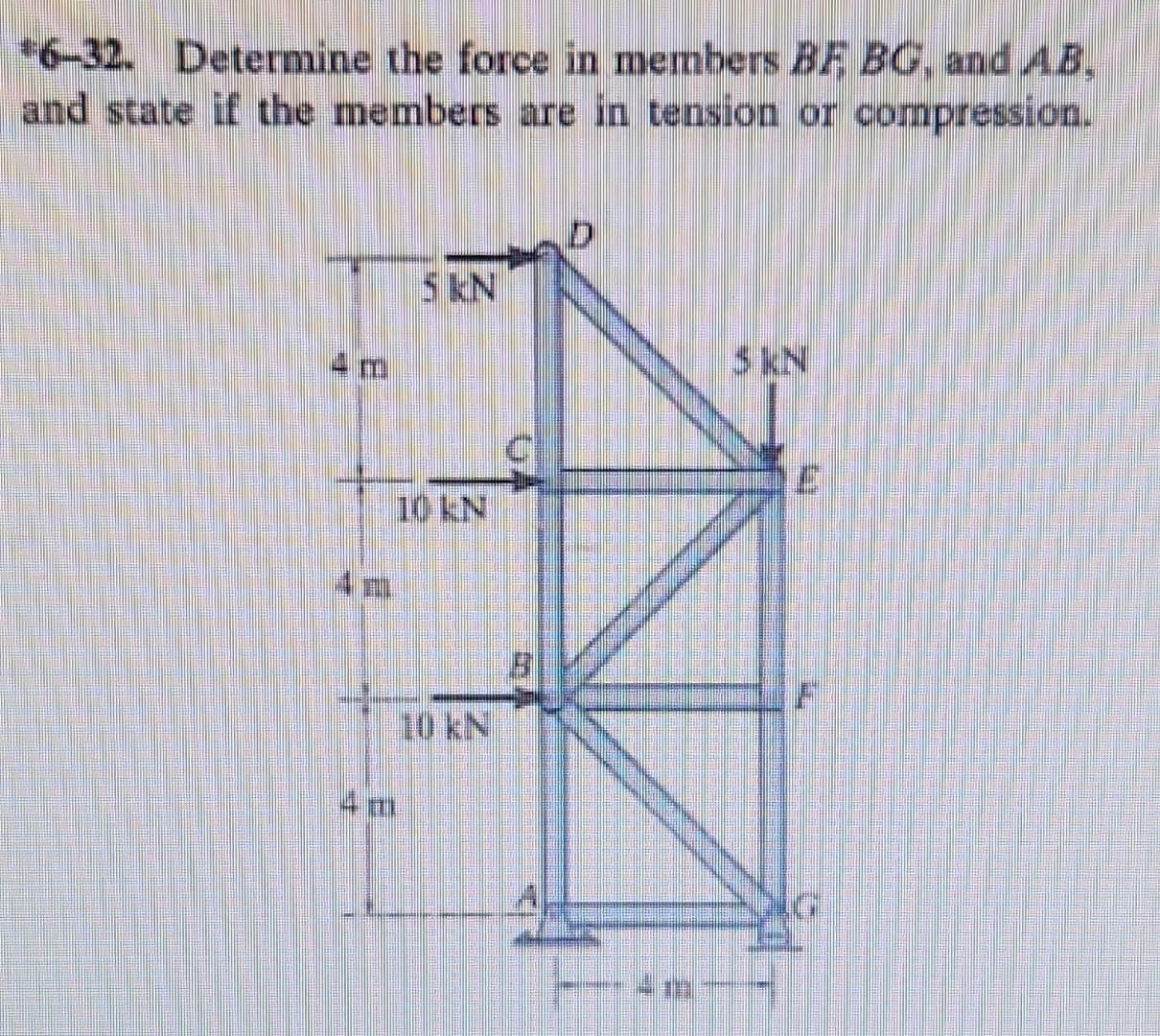 Solved "6-32. Determine the force in mernbers BF,BG, and AB, | Chegg.com