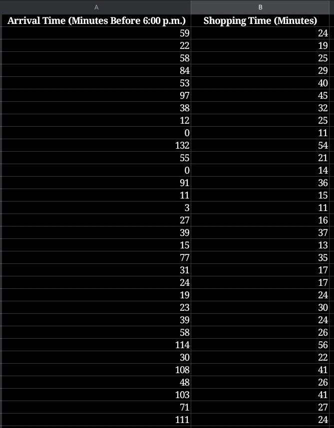 Solved Retail chain Kroger has more than 2700 locations and | Chegg.com