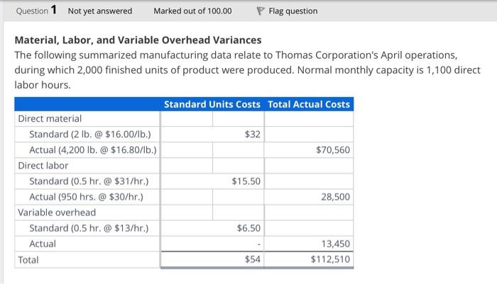 Solved Material, Labor, and Variable Overhead Variances The | Chegg.com