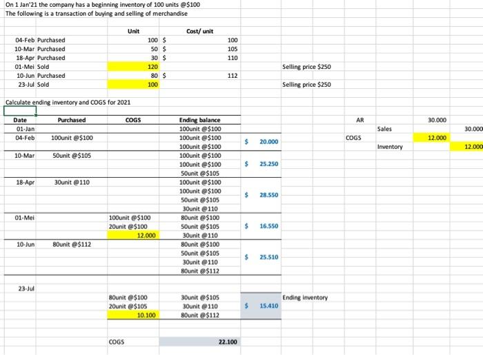 Solved On 1 Jan'21 the company has a beginning inventory of | Chegg.com