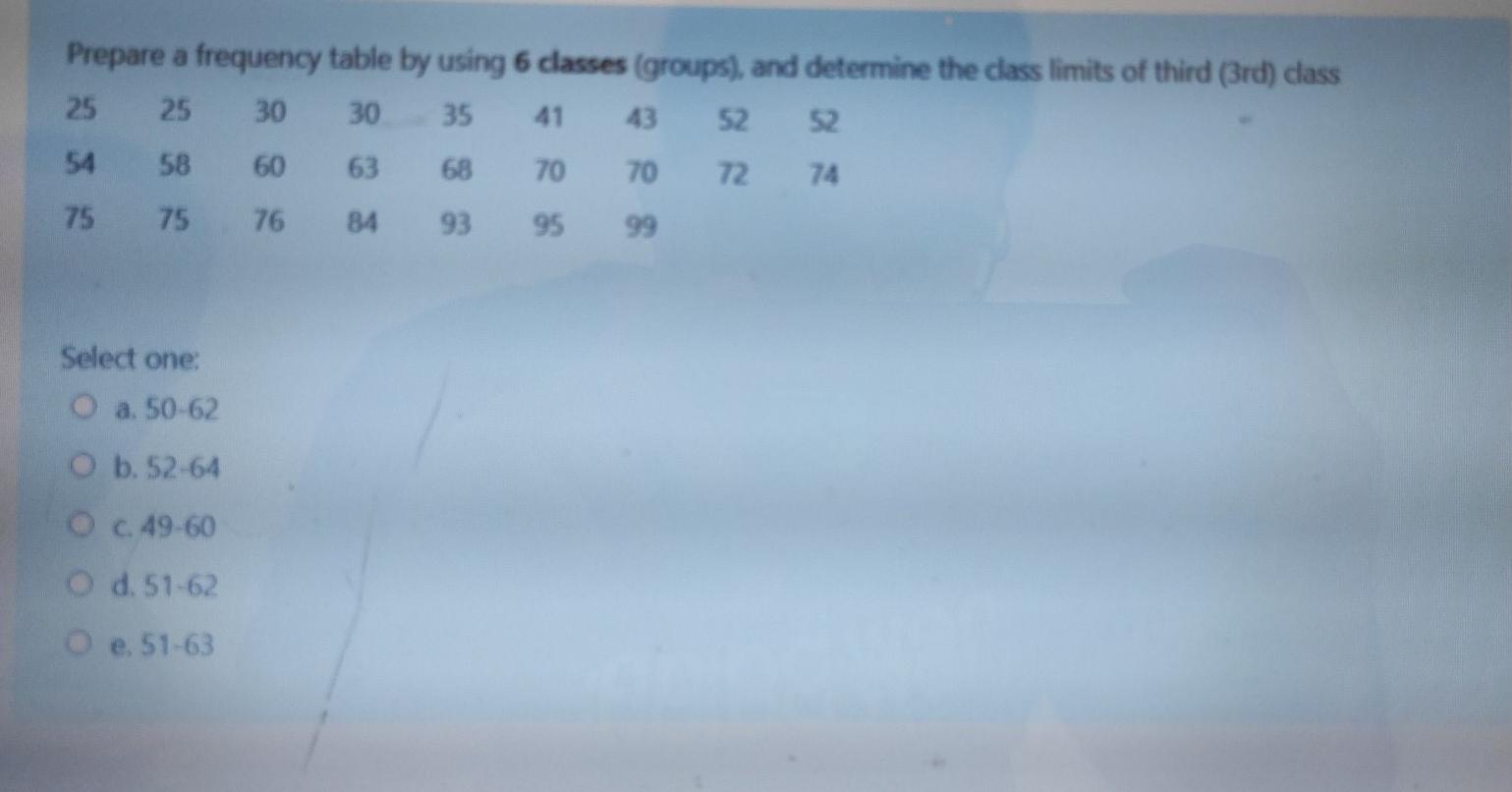 Solved Prepare a frequency table by using 6 classes | Chegg.com