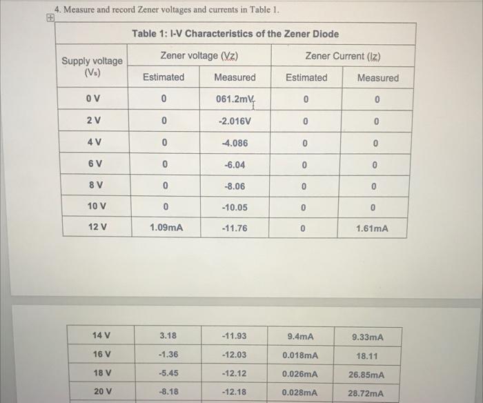Solved 4. Measure and record Zener voltages and currents in | Chegg.com