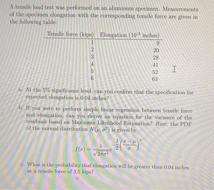 Solved A tensile load test was performed on an aluminum | Chegg.com