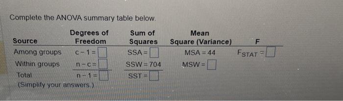 Solved Complete the ANOVA summary table below. | Chegg.com