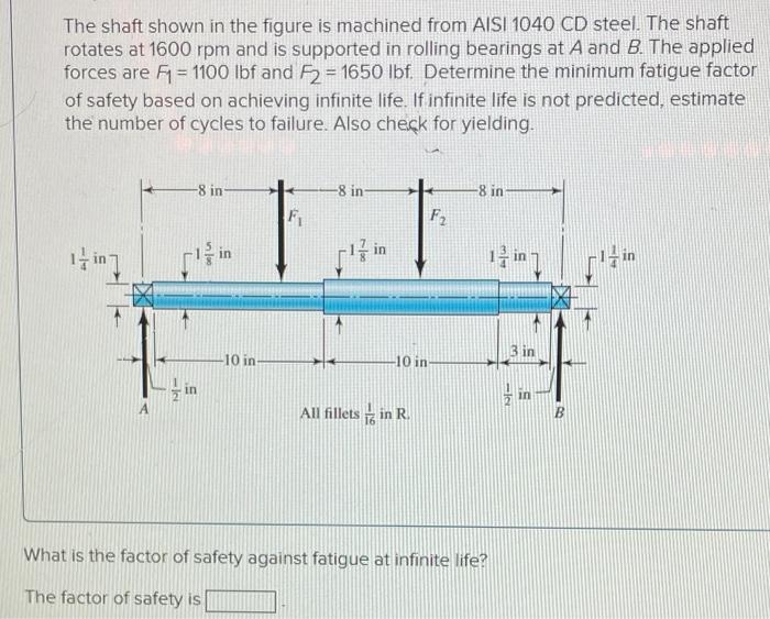 [Solved]: The shaft shown in the figure is machined from AI