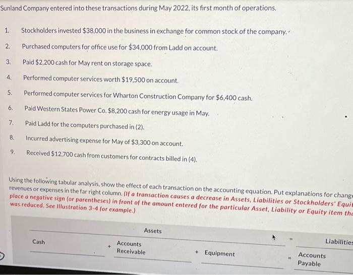 Solved Sunland Company entered into these transactions | Chegg.com