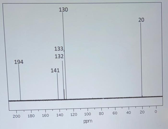 Solved C9H10O | Chegg.com