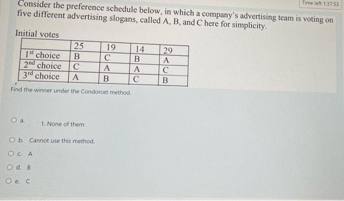 Solved Consider the preference schedule below, in which a | Chegg.com
