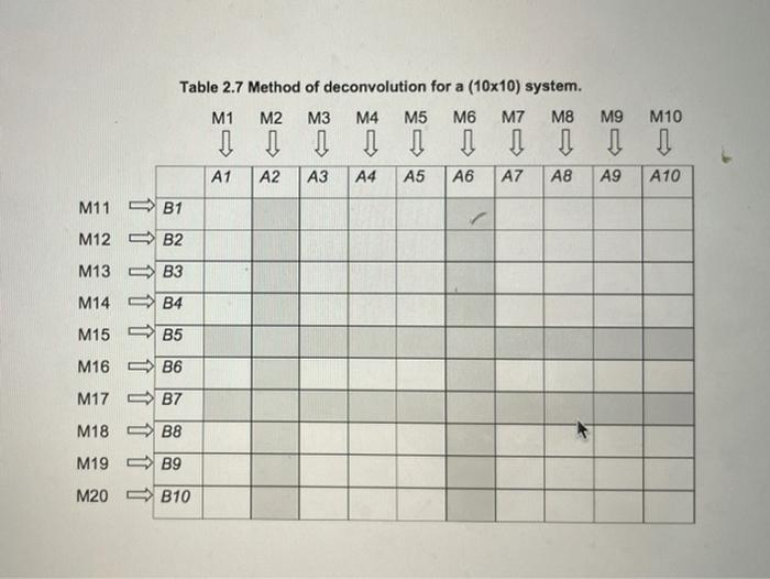 Evaluate the method of deconvolution used in this lab | Chegg.com