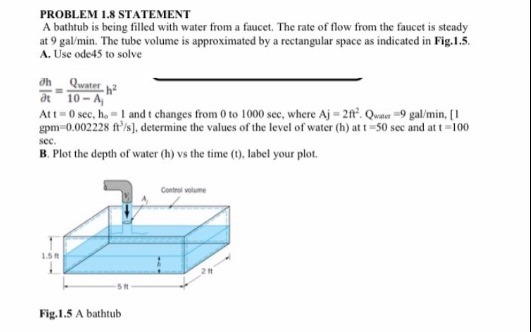 Solved PROBLEM 1.8 STATEMENT A bathtub is being filled with | Chegg.com