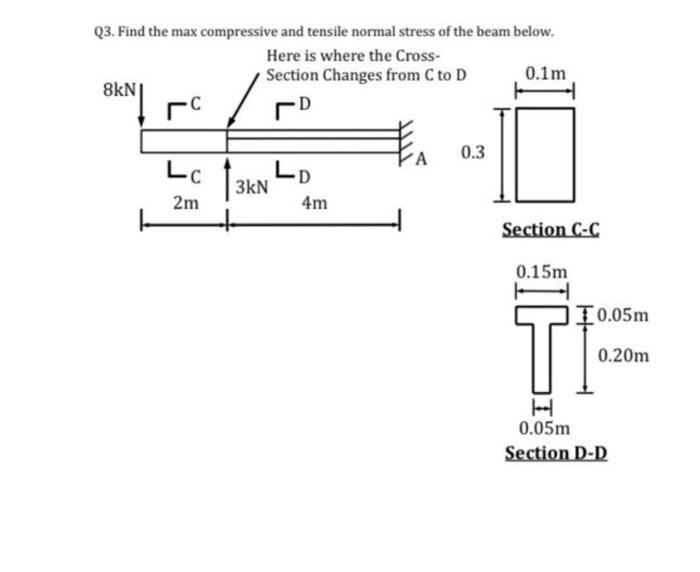 Q3. Find the max compressive and tensile normal | Chegg.com
