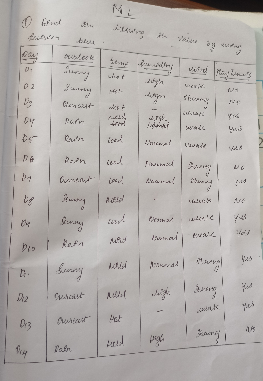 Solved Machine learning (1) ﻿Find the missing the value by | Chegg.com