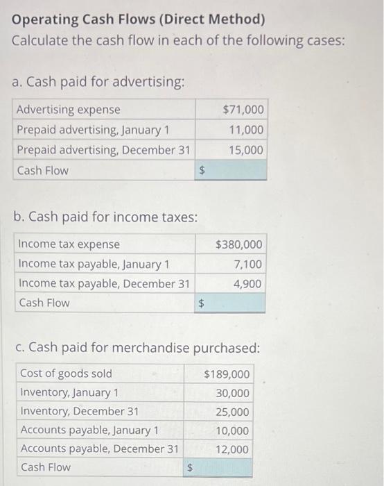 Solved Operating Cash Flows (Direct Method) Calculate the | Chegg.com