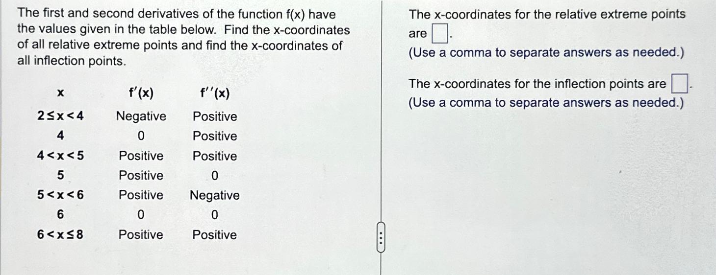 Solved The first and second derivatives of the function f(x) | Chegg.com