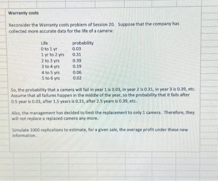 Solved Reconsider the Warranty costs problem of Session 20. | Chegg.com