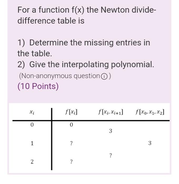 Solved For a function f(x) the Newton divide- difference | Chegg.com
