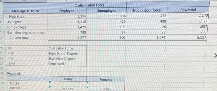 Solved The following two tables provide sample information | Chegg.com