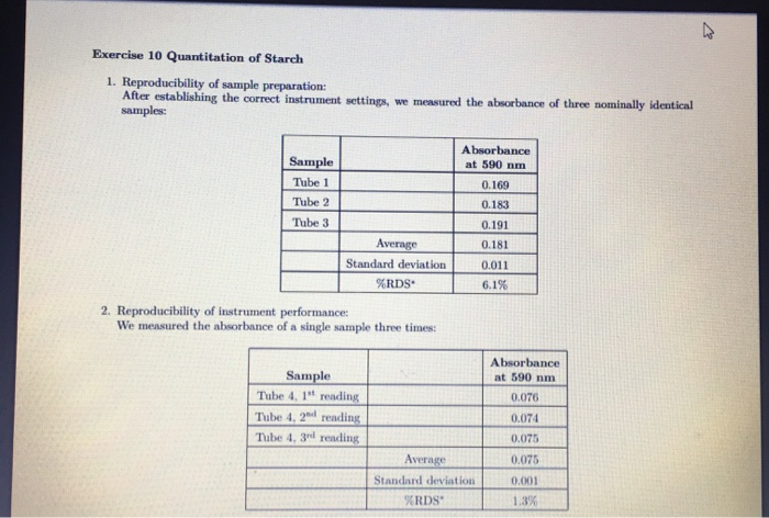 Exercise 10 Quantitation of Starch 1. Reproducibility | Chegg.com