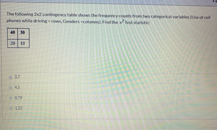 Solved The Following 2x2 Contingency Table Shows The