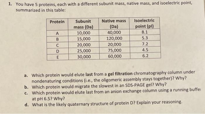 Solved 1. You have 5 proteins, each with a different subunit | Chegg.com
