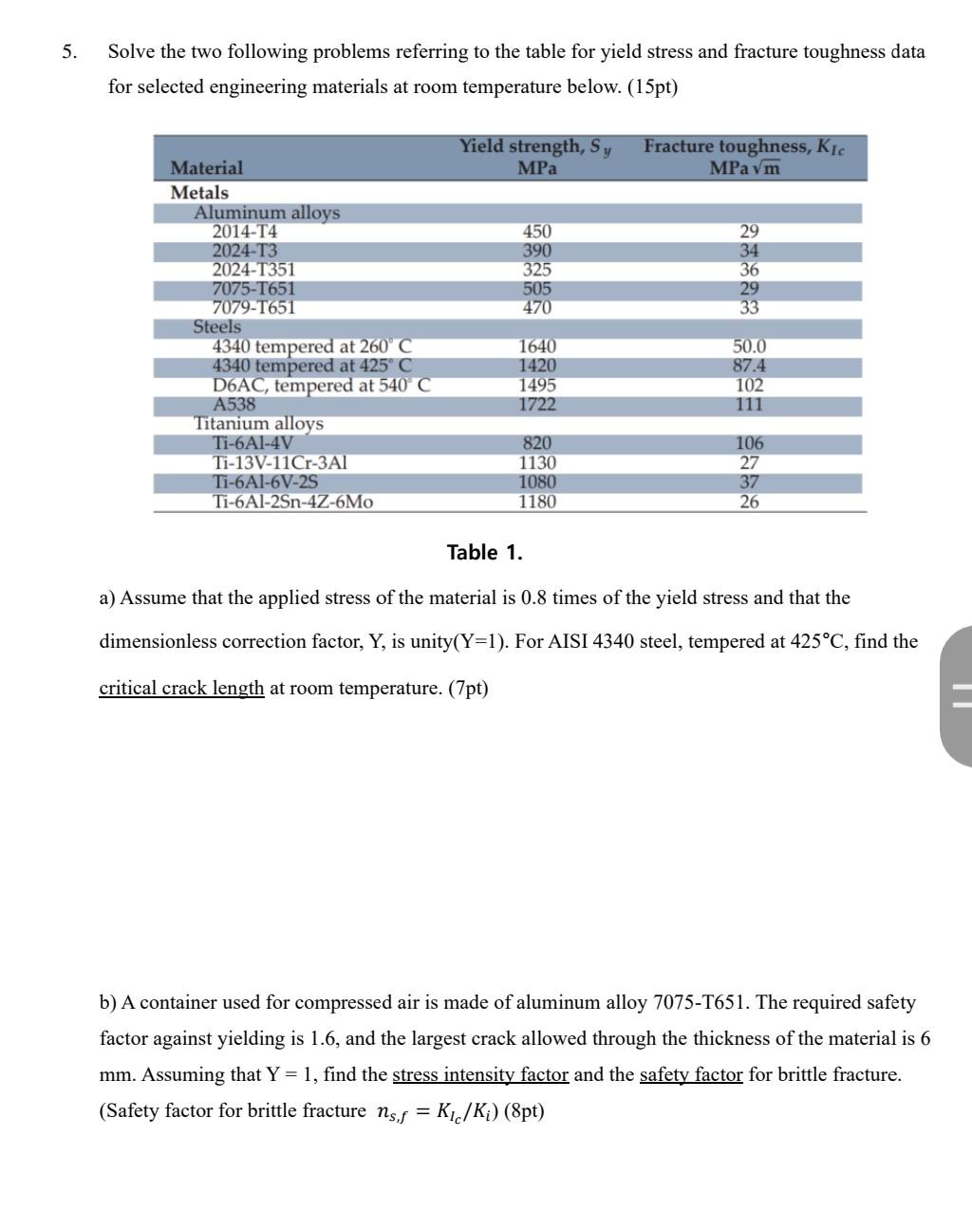 Solved 5. Solve the two following problems referring to the | Chegg.com