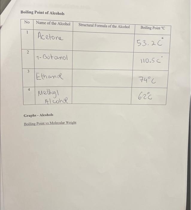 Solved Lab 2: Boiling Point Determination Name: ... Leumacm | Chegg.com