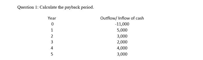 Solved Question 1: Calculate the payback period. | Chegg.com