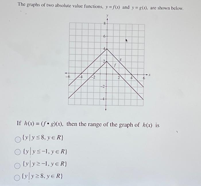 Solved The graphs of two absolute value functions, y=f(x) | Chegg.com