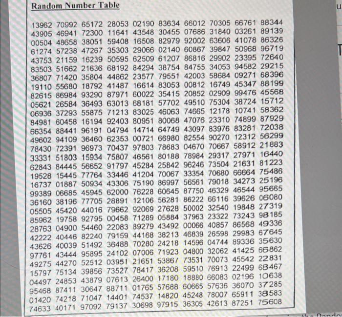 Solved B. Using the Random Table to Obtain a Systematic | Chegg.com