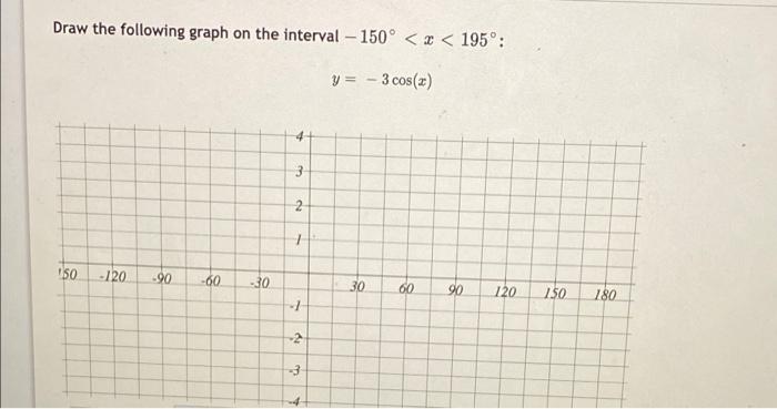 Solved Draw the following graph on the interval - 150°