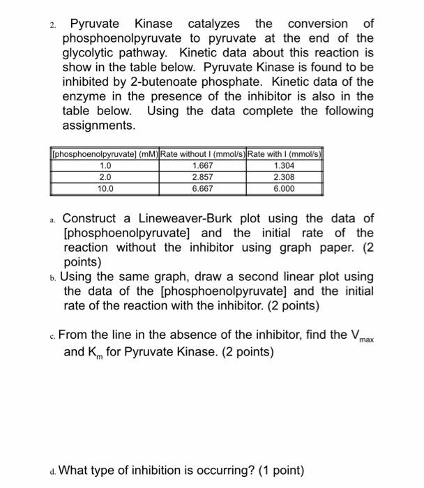 Solved 2. Pyruvate Kinase catalyzes the conversion of | Chegg.com