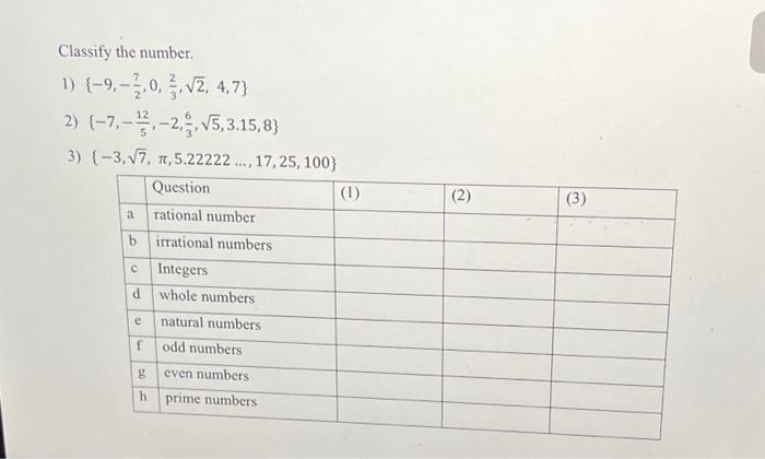 Solved Classify the number. 1) {-9, -2,0,3,√2, 4,7} 7 12 2) | Chegg.com
