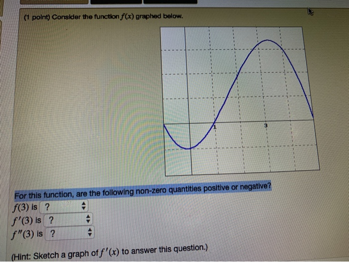 Solved (1 point) Consider the function f(x) graphed below. | Chegg.com