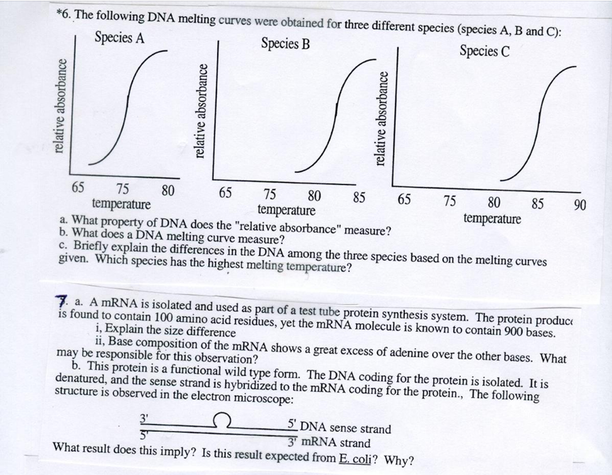 Solved *6. ﻿The following DNA melting curves were obtained | Chegg.com