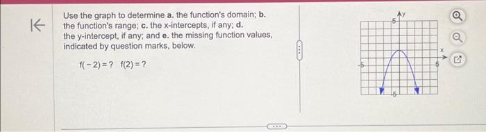 Solved Use the graph to determine a, the function's domain; | Chegg.com
