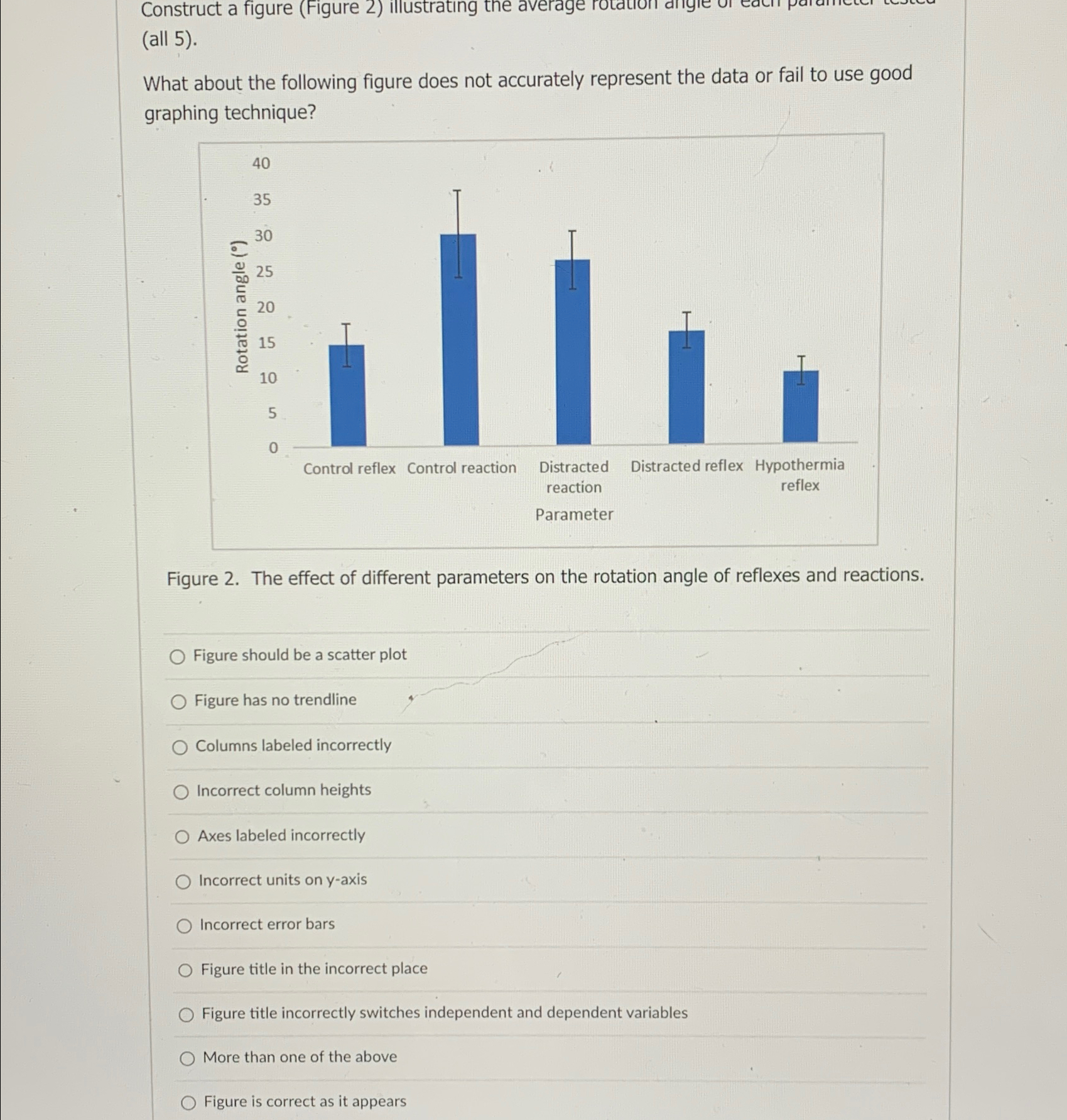 Solved Construct a figure (Figure 2) ﻿illustrating the | Chegg.com