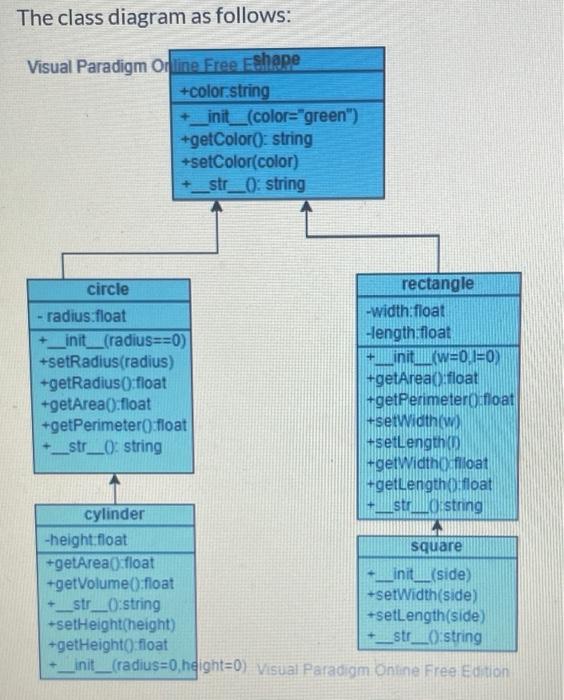 Solved . Write a superclass called shape, which contains: • | Chegg.com