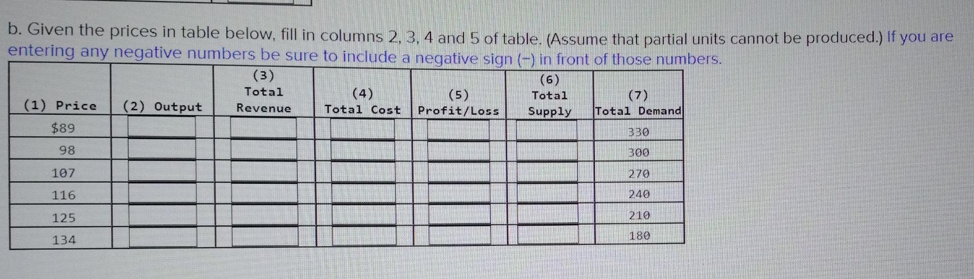 Solved The following table shows information for Hayek's | Chegg.com