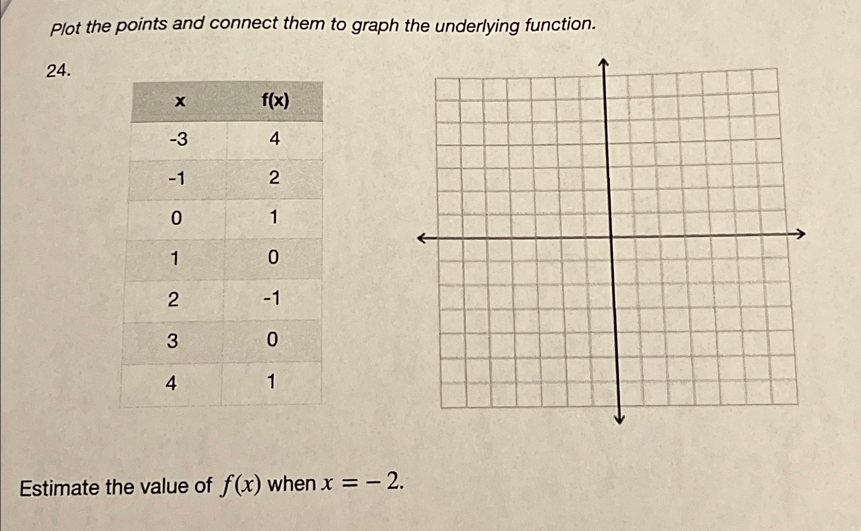 Solved Plot the points and connect them to graph the | Chegg.com