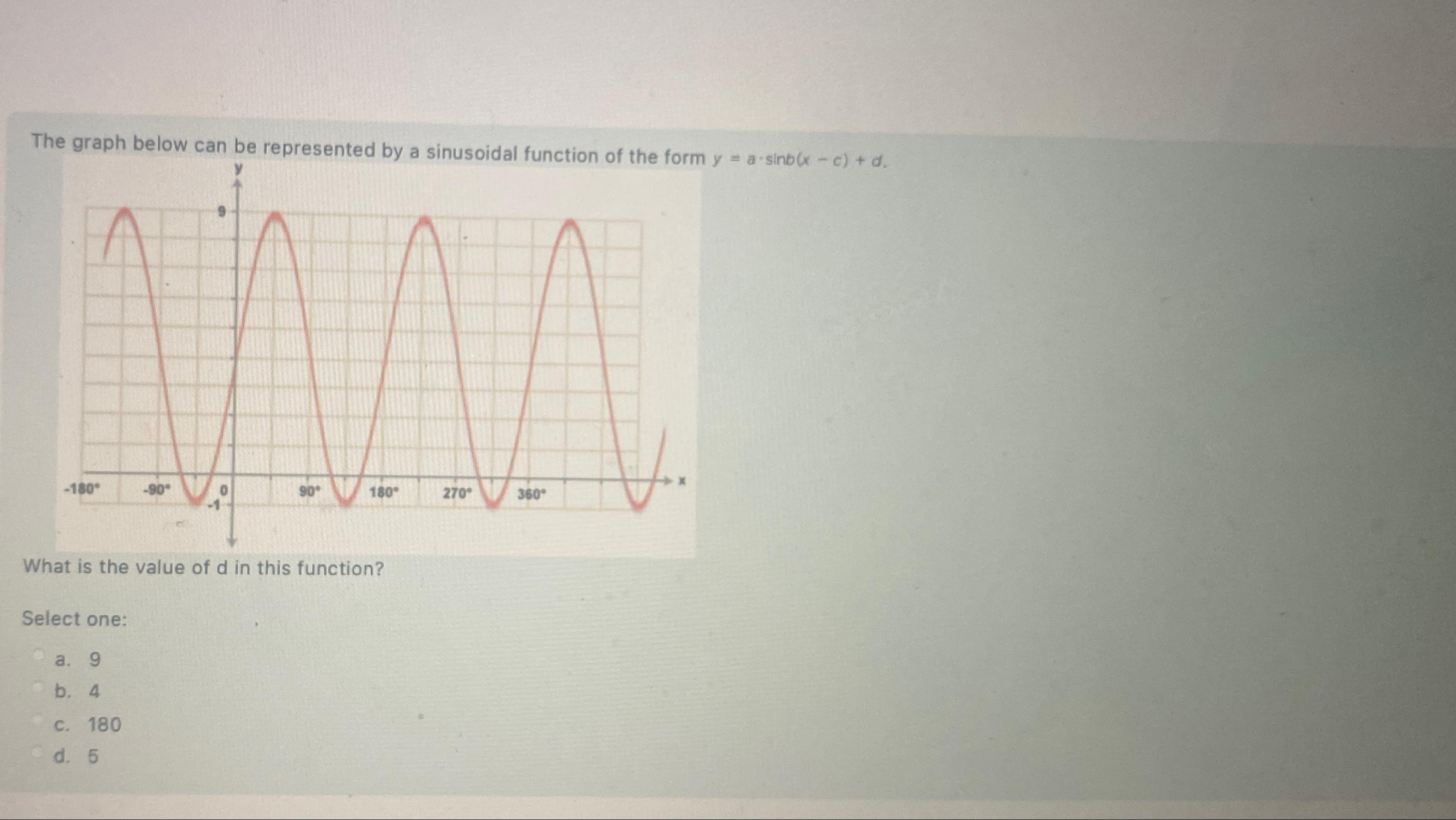 Solved The graph below can be represented by a sinusoidal | Chegg.com