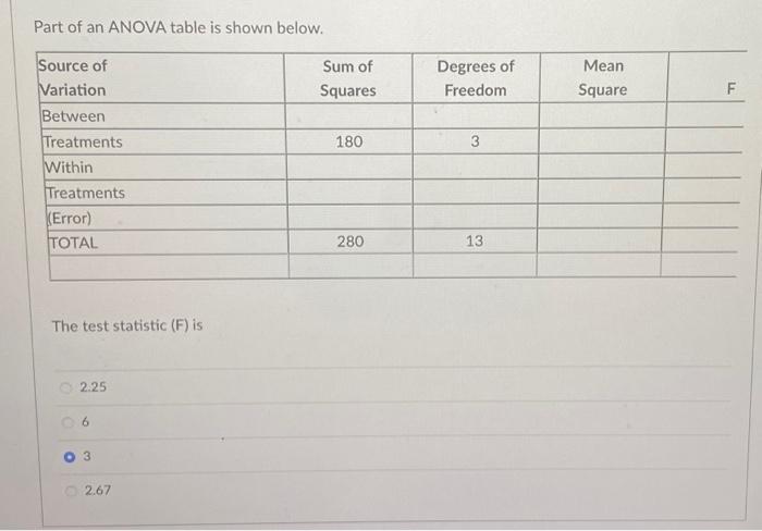 Solved Part of an ANOVA table is shown below. The test | Chegg.com