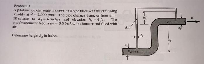Solved Problem 1 A pitot/manometer setup is shown on a pipe | Chegg.com