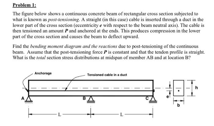 Solved Problem 1: The figure below shows a continuous | Chegg.com