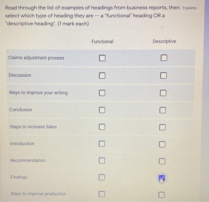 Solved Read through the list of examples of headings from | Chegg.com