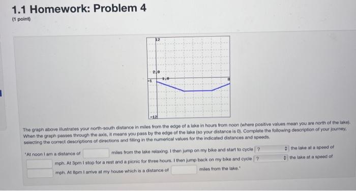 Solved 1.1 Homework: Problem 4 (1 point) The graph above | Chegg.com
