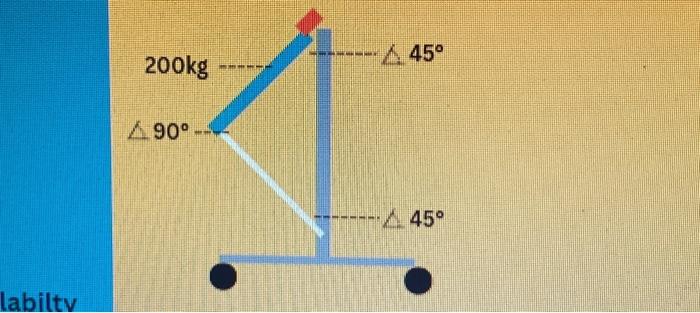 weight withstand by the structure and force on the | Chegg.com