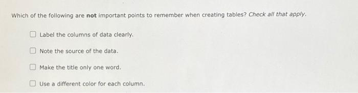 Which of the following are not important points to | Chegg.com
